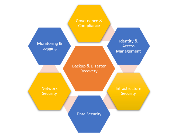 Raidon | Security and Compliance Audit